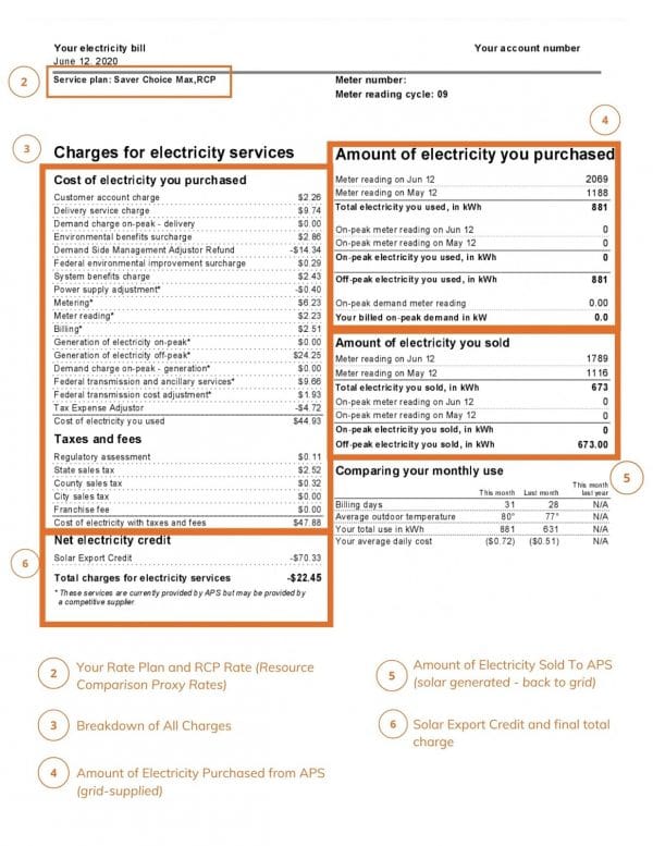 Read Your Electric Bill After Solar | SouthFace Solar & Electric | AZ