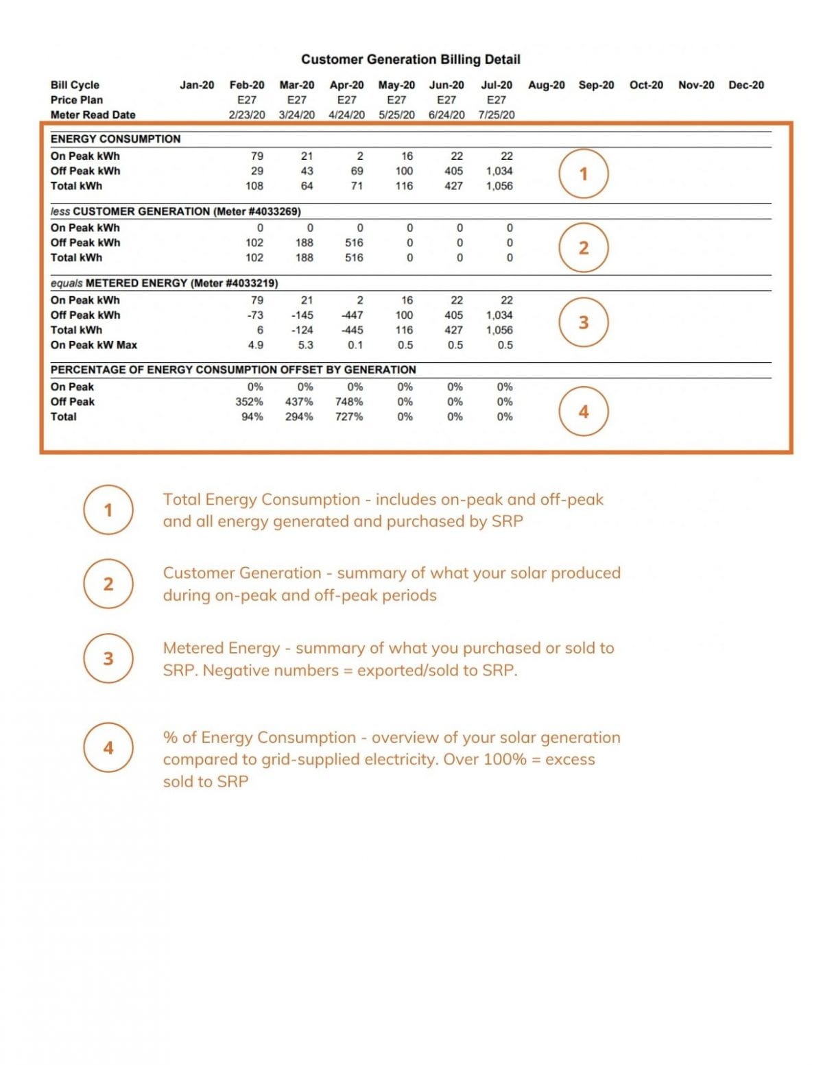 Read Your Electric Bill After Solar | SouthFace Solar & Electric | AZ